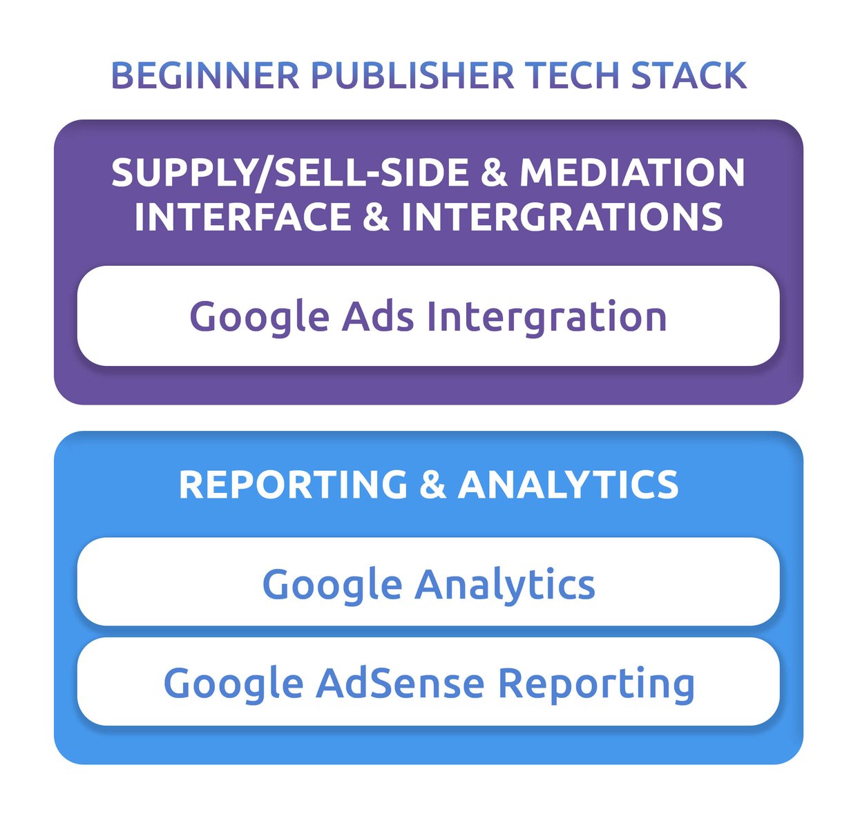 The Evolution of the Publisher Ad Tech Stack