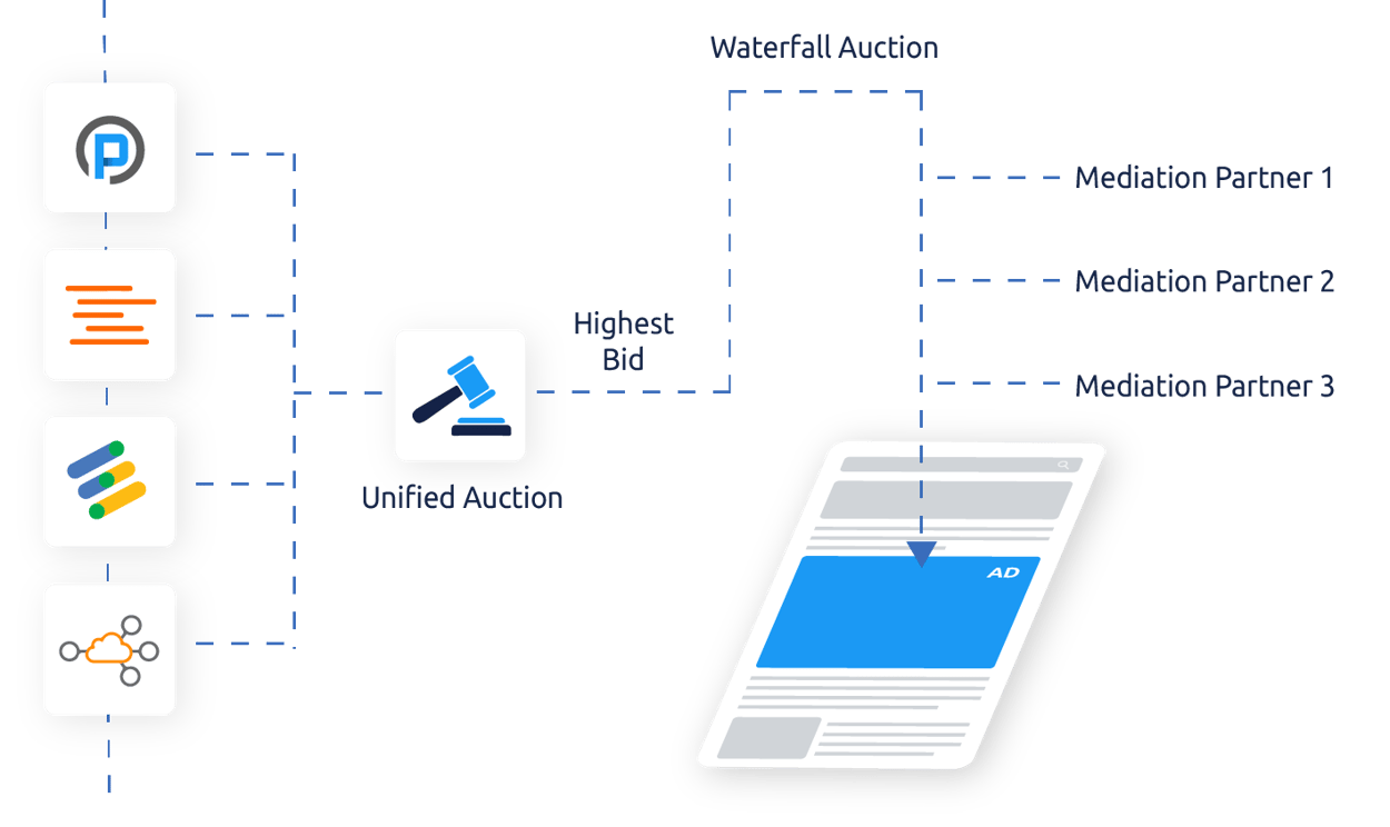 Unity Ads Monetization: How to Do It