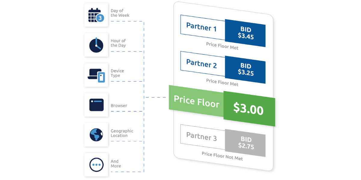 Google Ad Manager vs. GAM 360