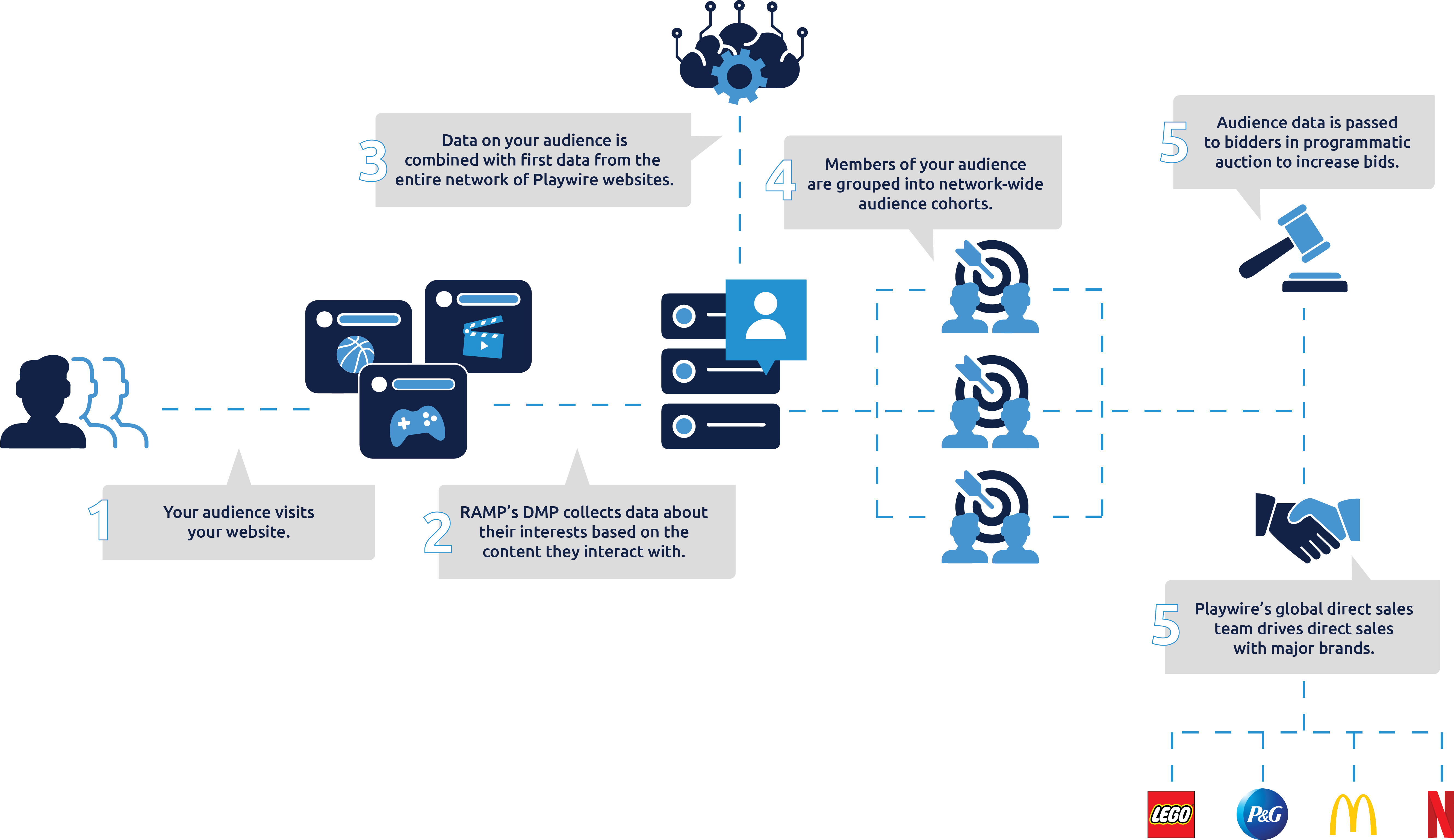 Architecting a Data Management Platform Architecting a Data Management Platform
