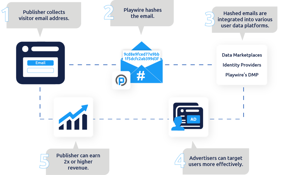 Why Effective Email Collection is so Important and How You Can Make ...