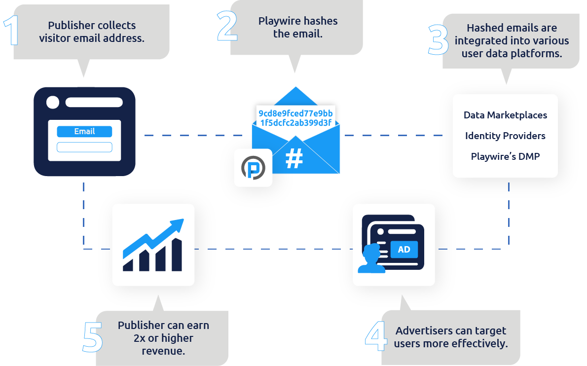 Why Effective Email Collection is so Important and How You Can Make ...