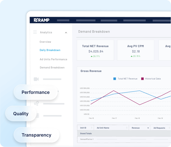 What is QPS: Definition and FAQs