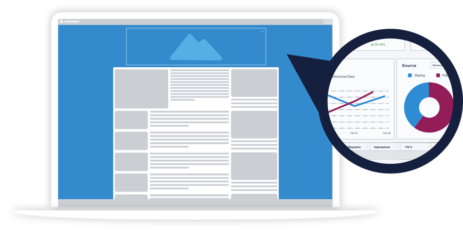 Ad Layout Optimization: Best Practices for Ad Unit Performance