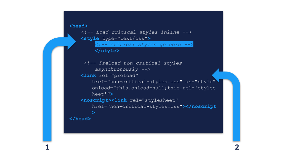 Improve Your Page Load Speed | Playwire